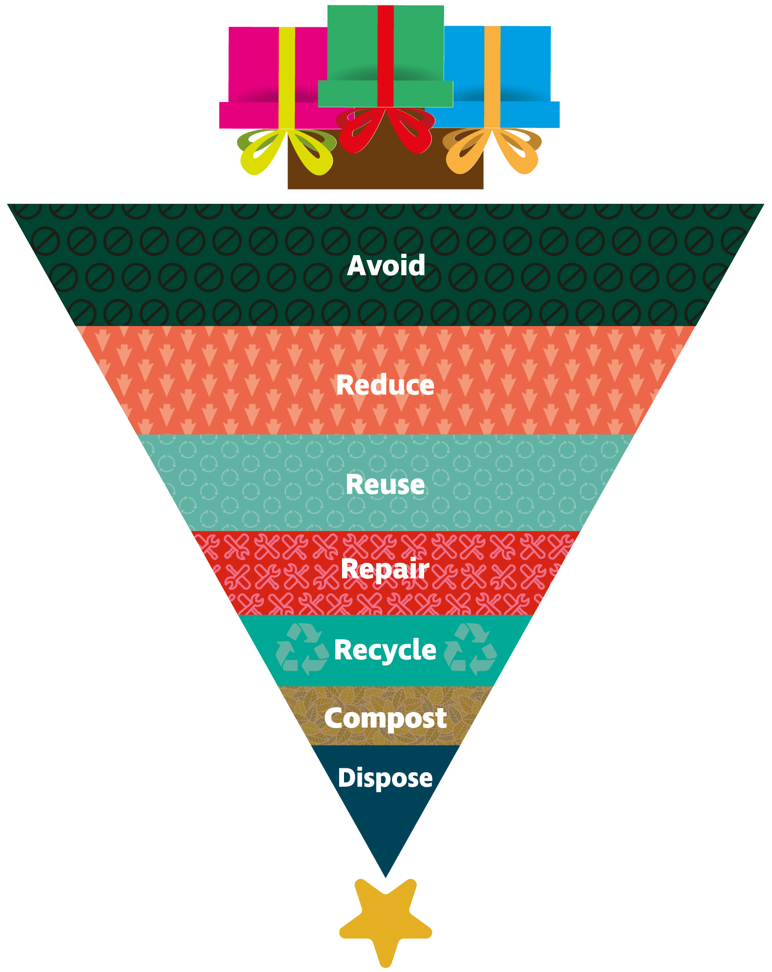 The Christmas Hierarchy Tree | City of Adelaide