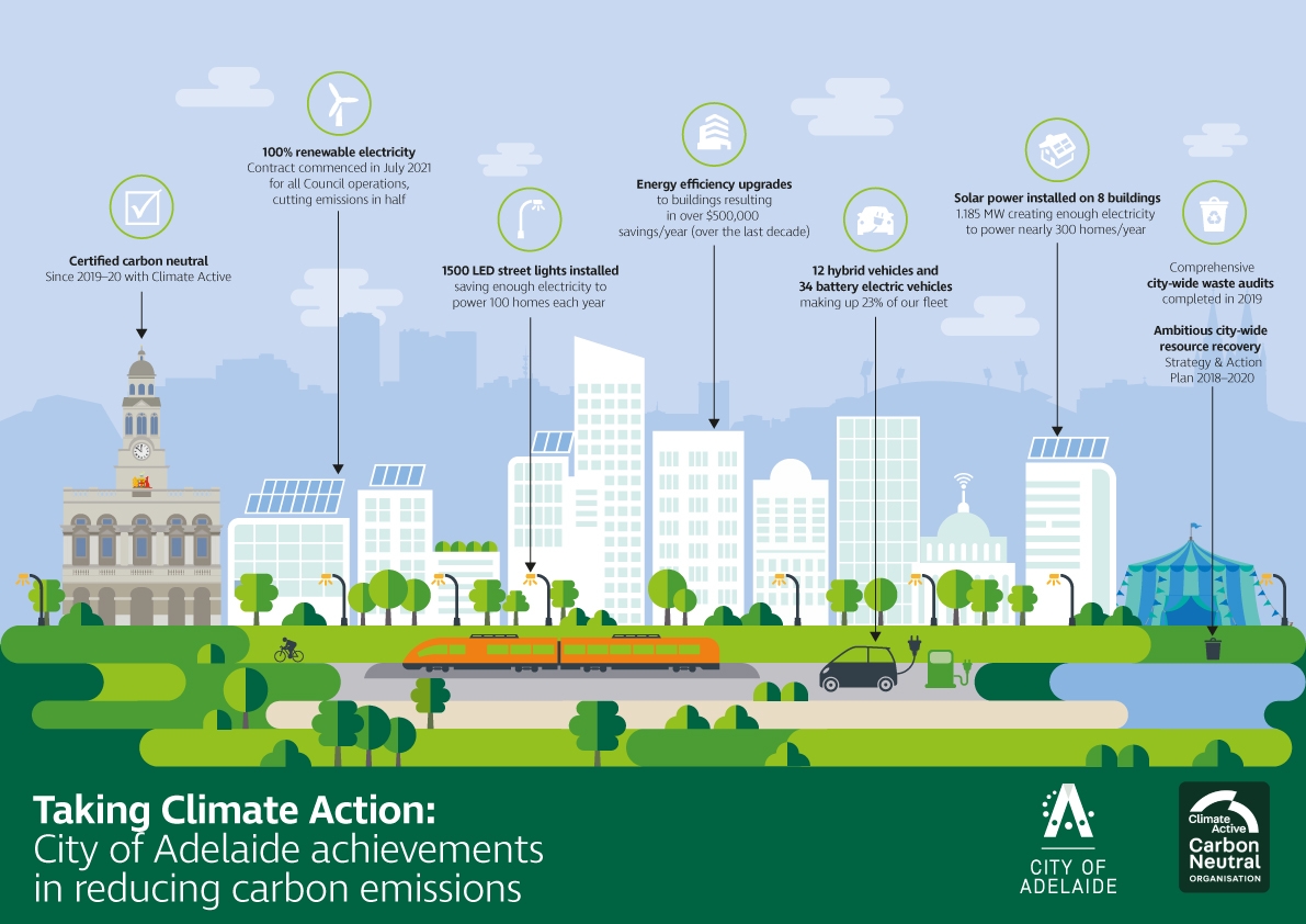 Reducing council emissions | City of Adelaide Reducing council emissions | City of Adelaide