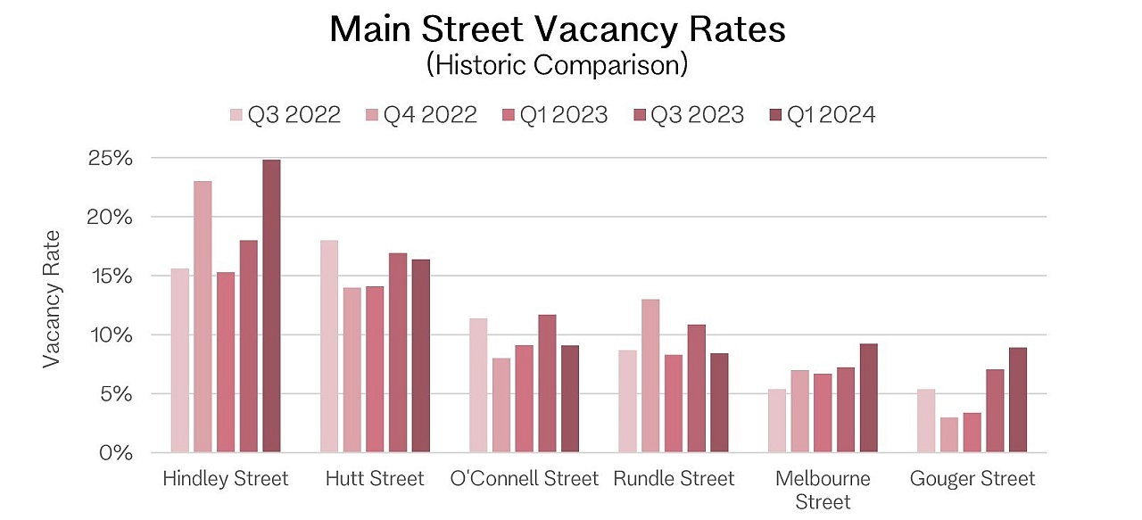 AEDA | Adelaide's Economic Snapshot: Q1 2024