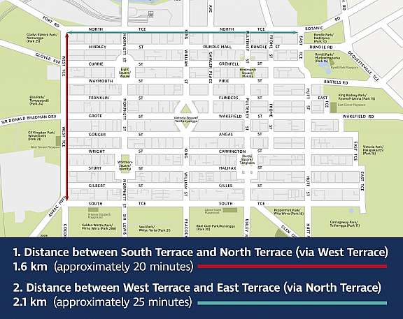 Walking in the City | City of Adelaide