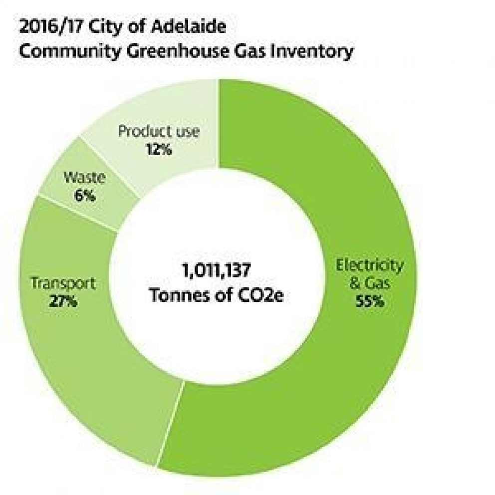 1 The Swell Mob curated event | Adelaide Town Hall