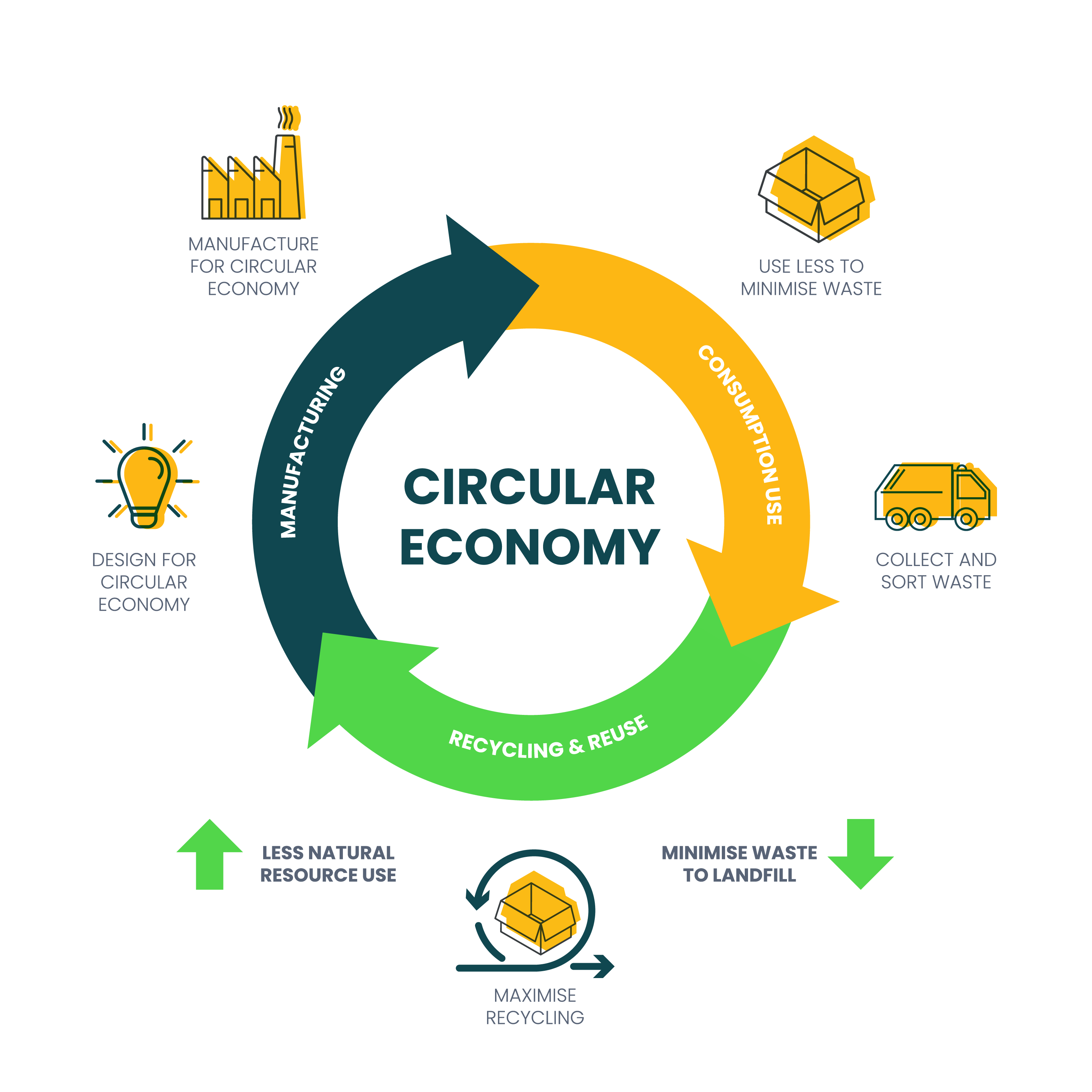 Circular Economy City Of Adelaide Circular Economy City Of Adelaide
